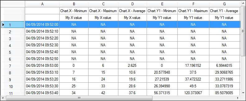 Export Wizard output formats