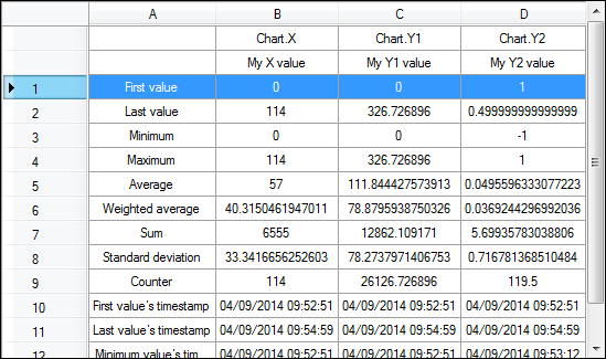 Export Wizard output formats