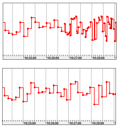 Configuring the advanced features