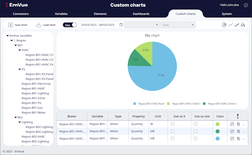 Custom charts configuration