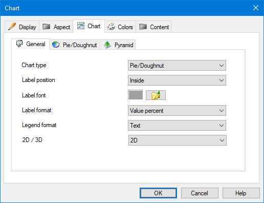 Configuring a pie chart's display