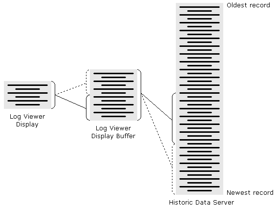 Using the Log Viewer scroll bar
