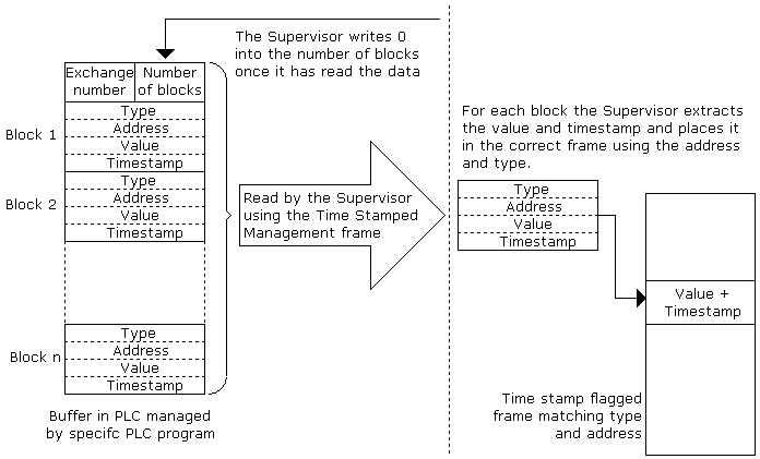 Timestamping overview