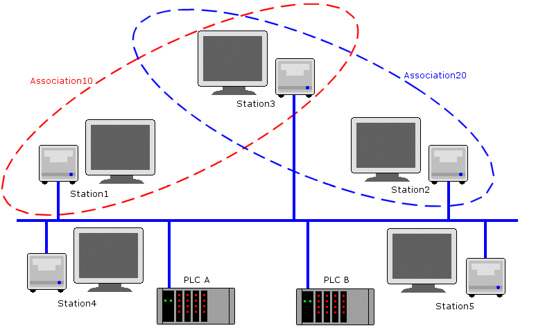 Architecture Examples - 1 for Many Redundant Servers