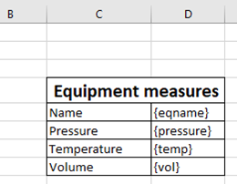 Reporting operations