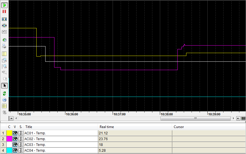 Configuring the grid