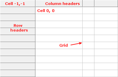 Configuring the Grid's general appearance