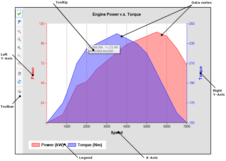 Chart (XY Plot) overview