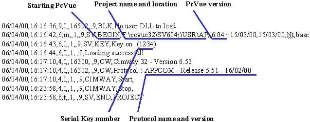 T File - PcVue PcVue