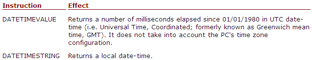 Date And Time Formats From Scada Basic And Vba Pcvue Pcvue