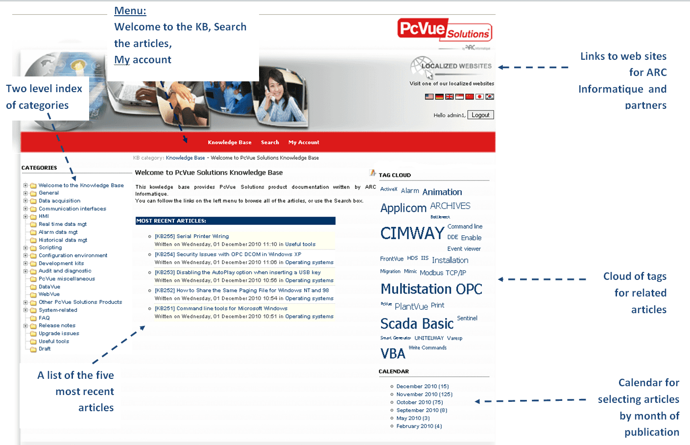 Find your way in the KB - PcVue PcVue