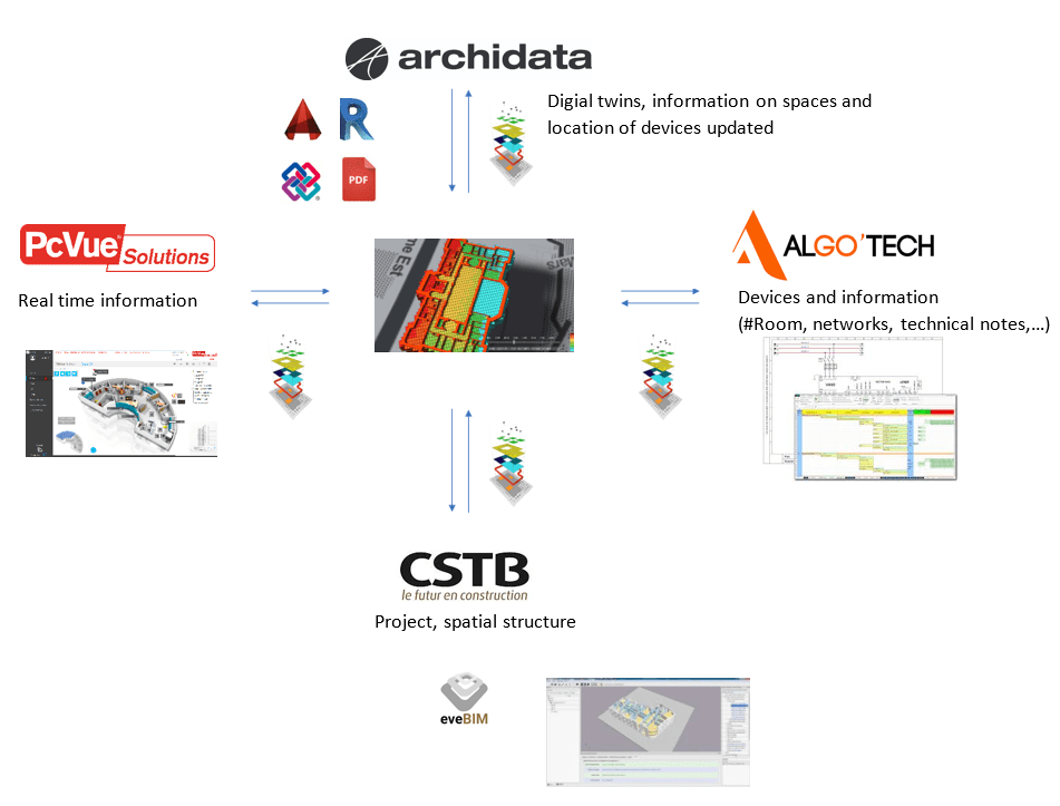 Project Sb4dviewer A European Project For The Bim Pcvue Pcvue