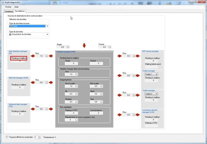 MailBox error function MsgSend - PcVue PcVue