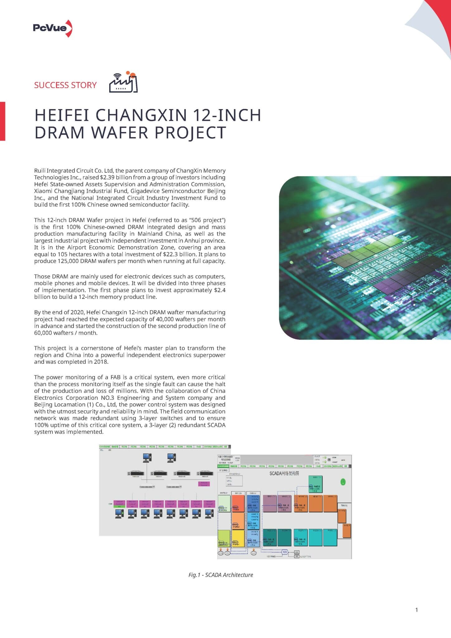 HEIFEI CHANGXIN 12-INCH DRAM WAFER PROJECT - PcVue PcVue