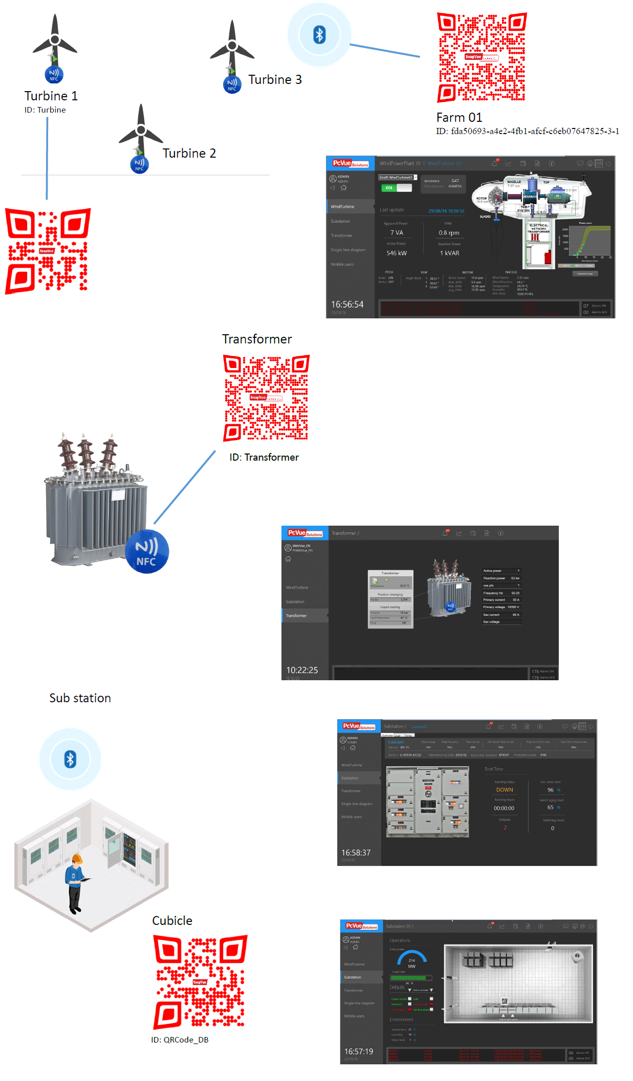 SnapVue - Demo Energy - PcVue PcVue