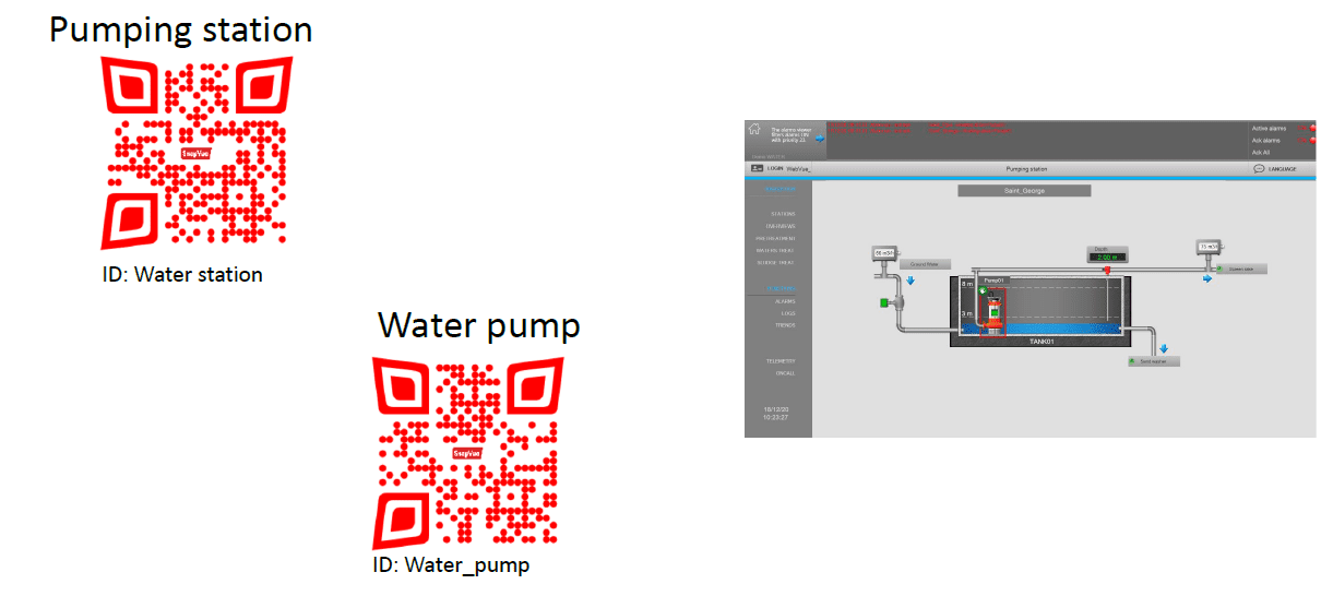 SnapVue - Demo Water - PcVue PcVue